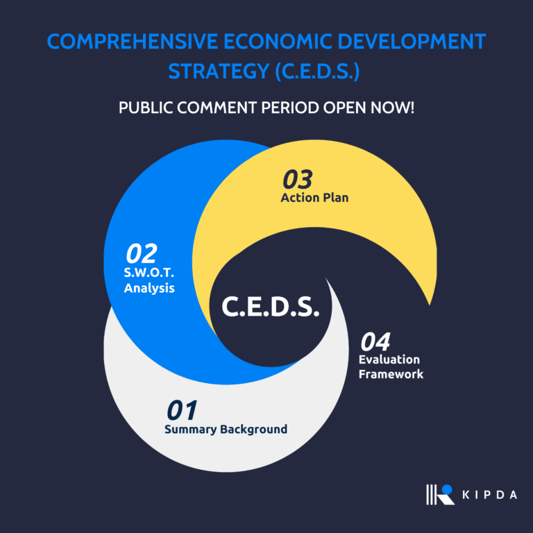 Kentuckiana Regional Planning & Development Agency (KIPDA)