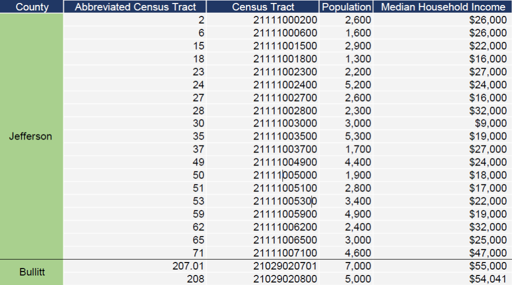 Opportunity Zones » KIPDA
