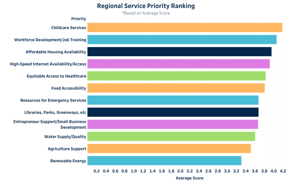 Public Survey Results » KIPDA