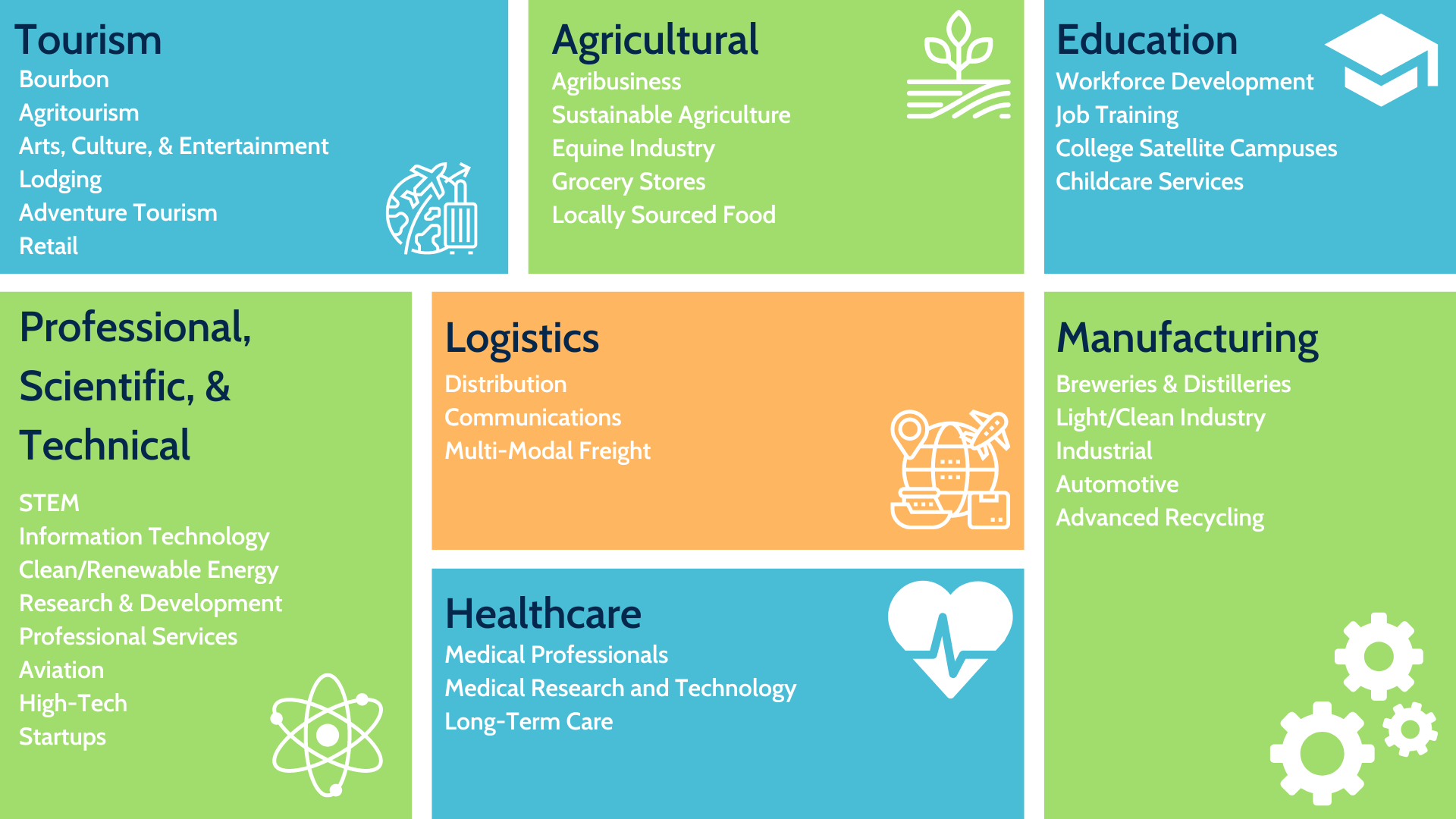 Strategic Target Sectors » KIPDA