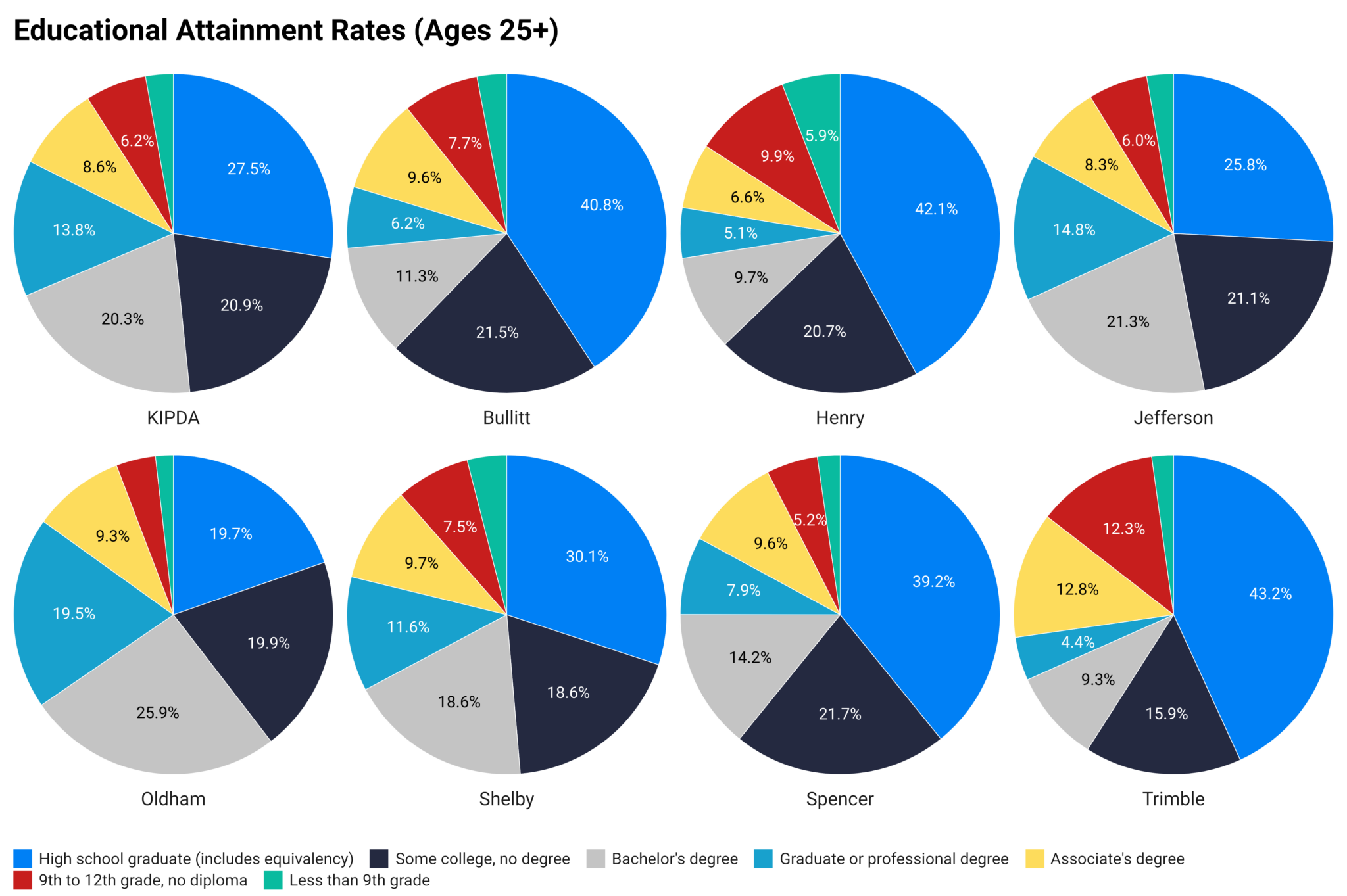 Regional Facts » KIPDA