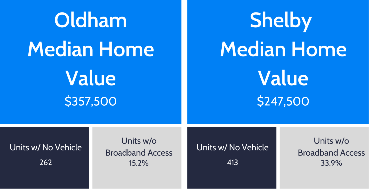 Regional Facts » KIPDA