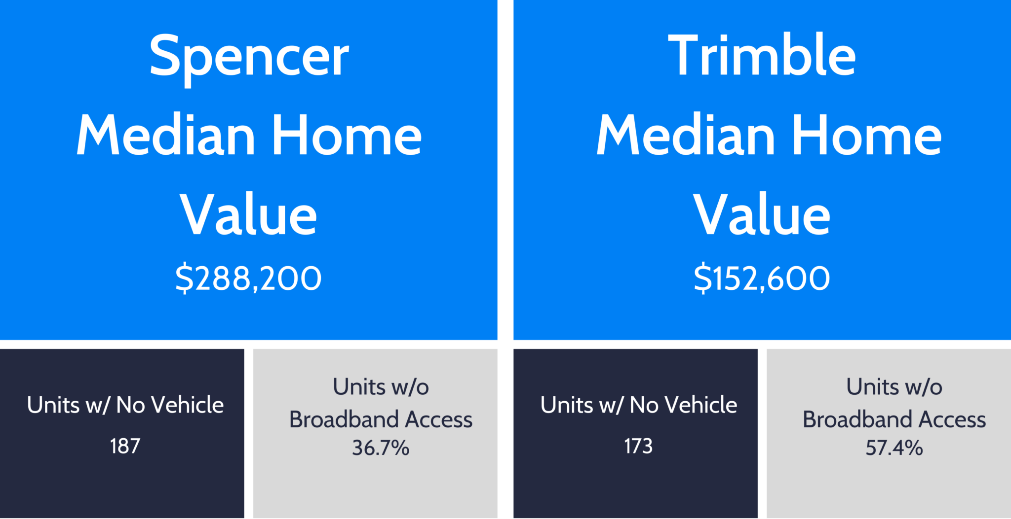 Regional Facts » KIPDA