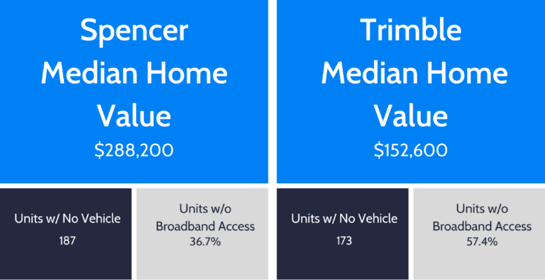 Regional Facts » KIPDA