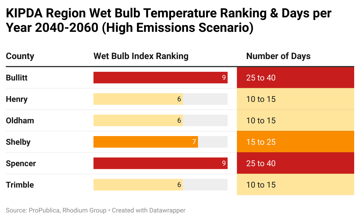 Climate Change » KIPDA